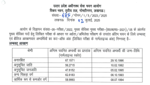UPSSSC Mukhya Sevika Final Result 2025 | Advt No 05-Exam/2022